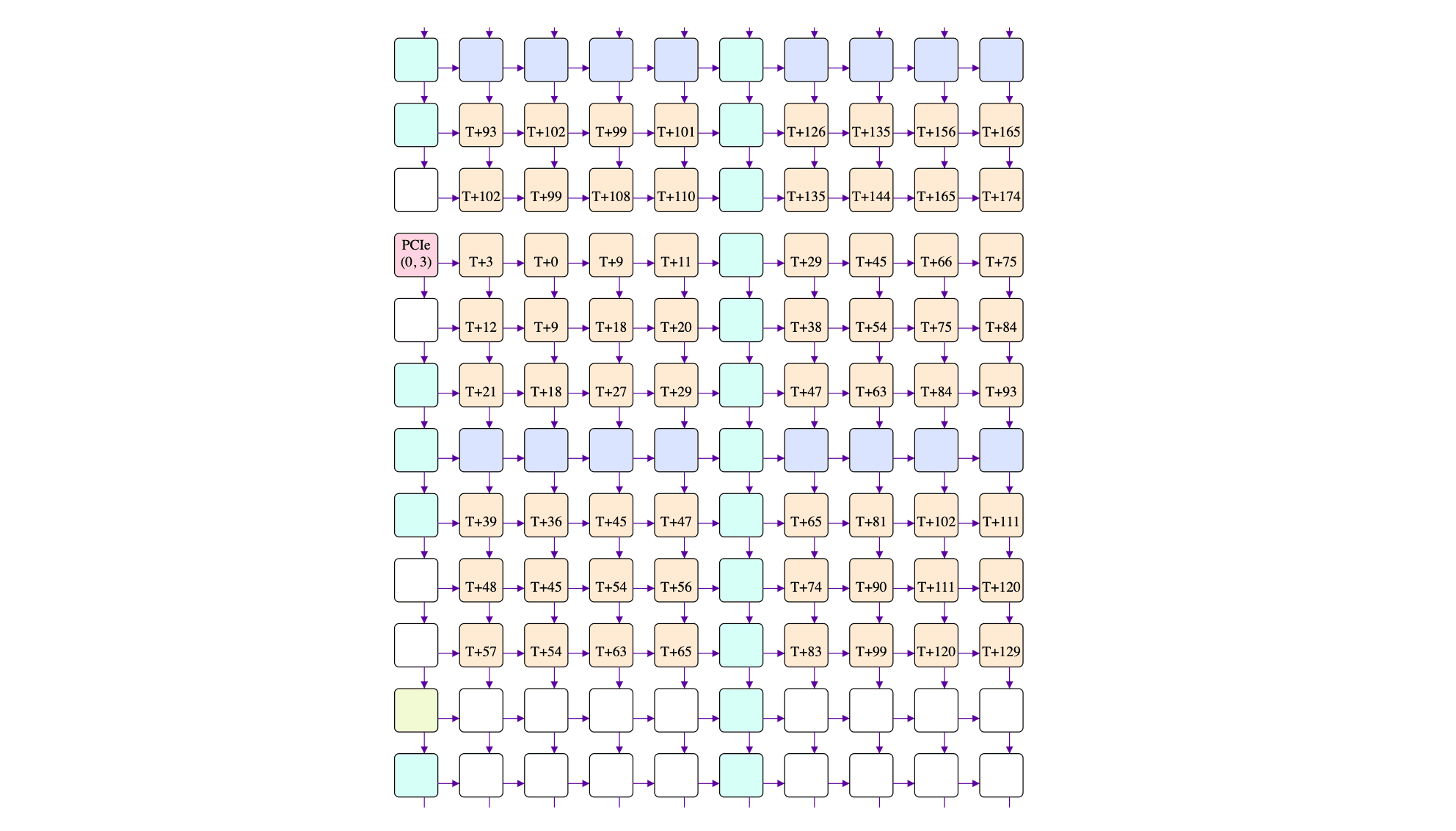 High Performance Risc V Processor For Computation Acceleration And Server W Wei Han Lien